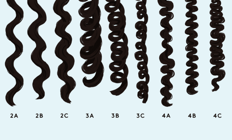 Curl Types: Discover Your Perfect Curl Pattern Today