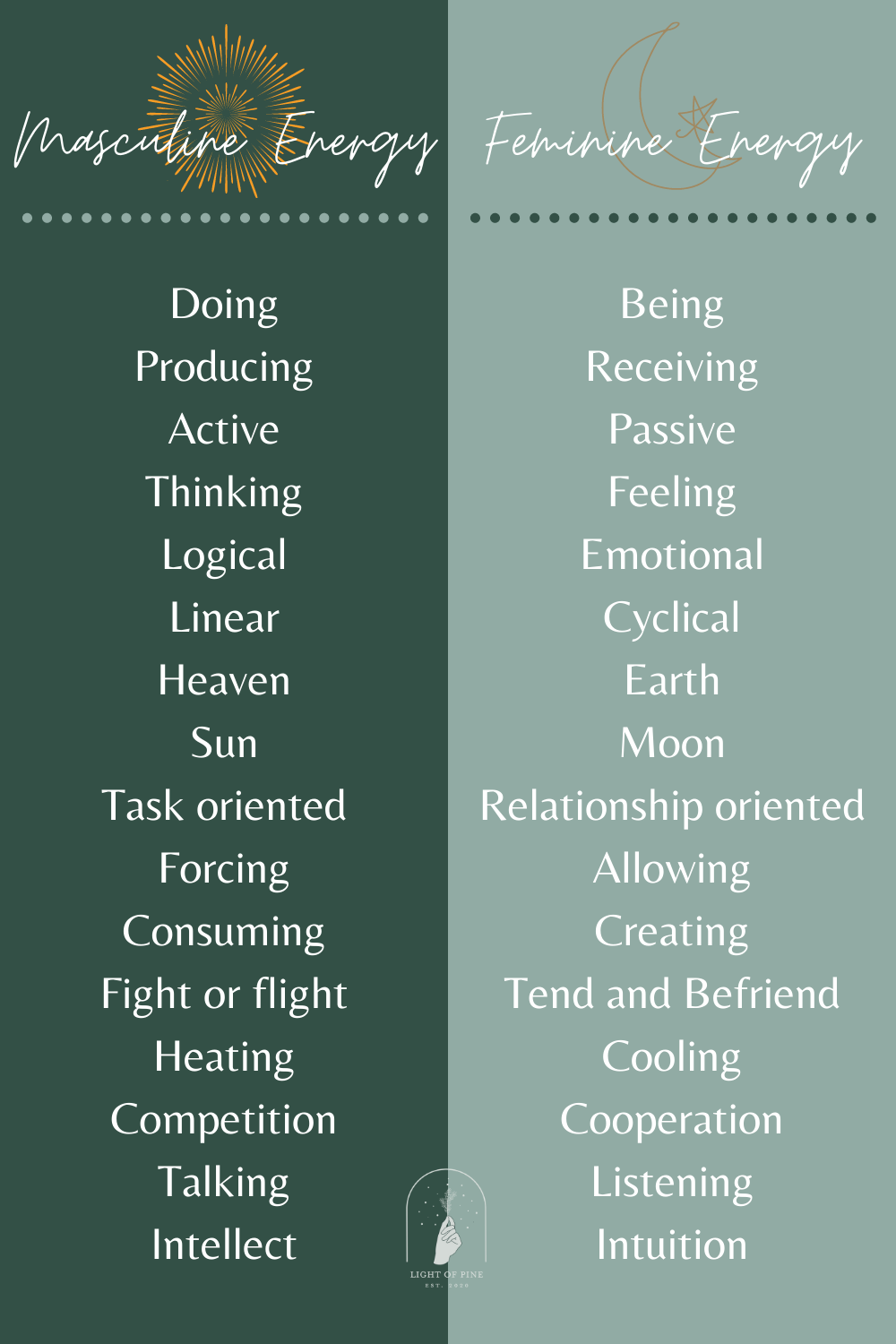 Feminine Energy: Unlock Your Inner Strength and Confidence
