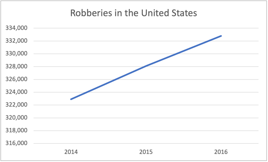 Misleading Graphs: Unveiling the Truth Behind Deceptive Data