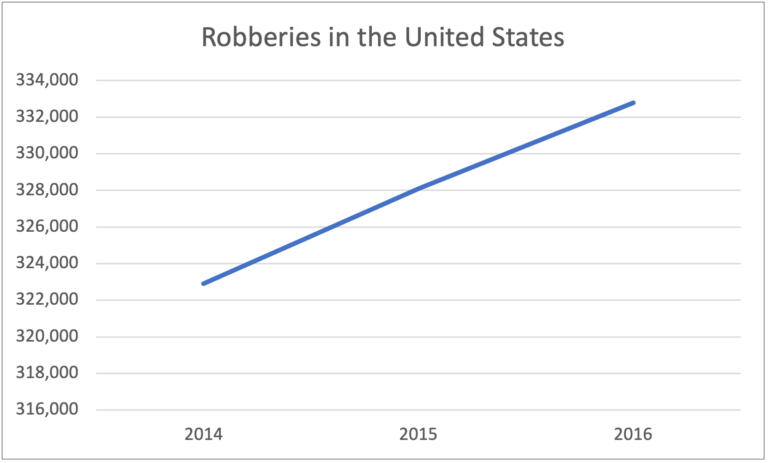 Misleading Graphs: Unveiling the Truth Behind Deceptive Data