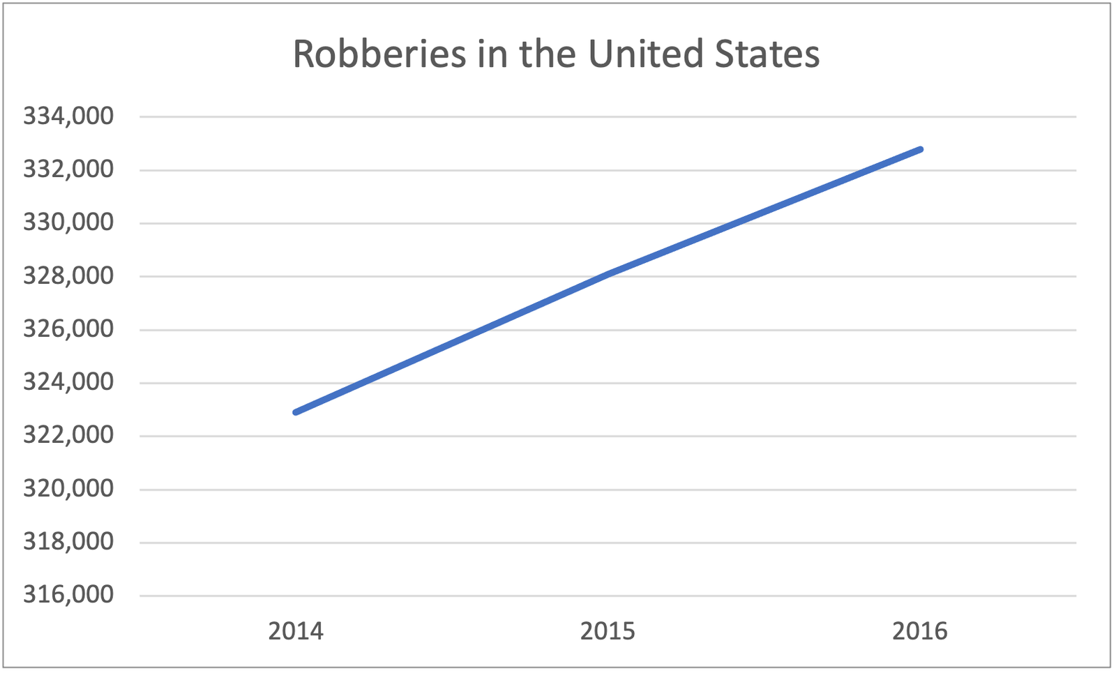 Misleading Graphs: Unveiling the Truth Behind Deceptive Data